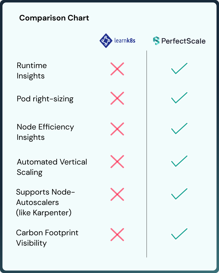 PerfectScale InfraFit ⏐ Get insights into K8s resource allocation